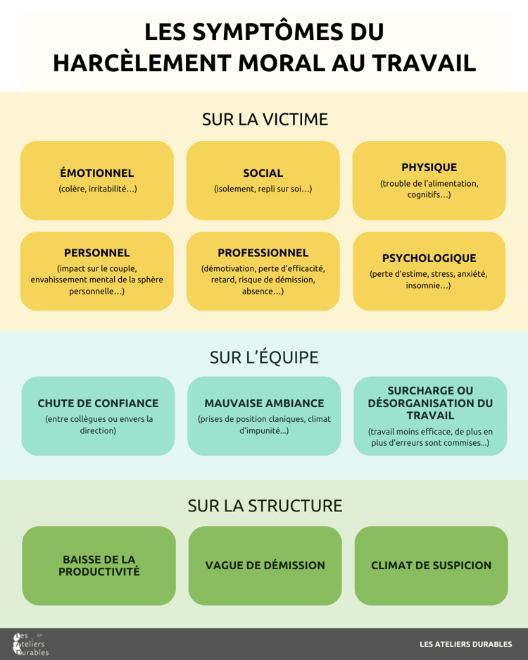 Harcèlement moral au travail : définition, conseils, réactions